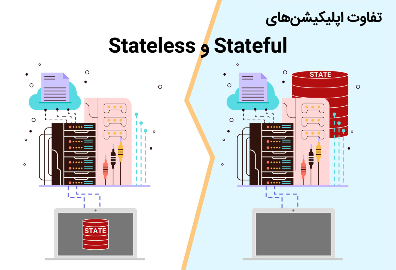 تفاوت اپلیکیشن‌های stateless وstateful - مجله هم‌روش