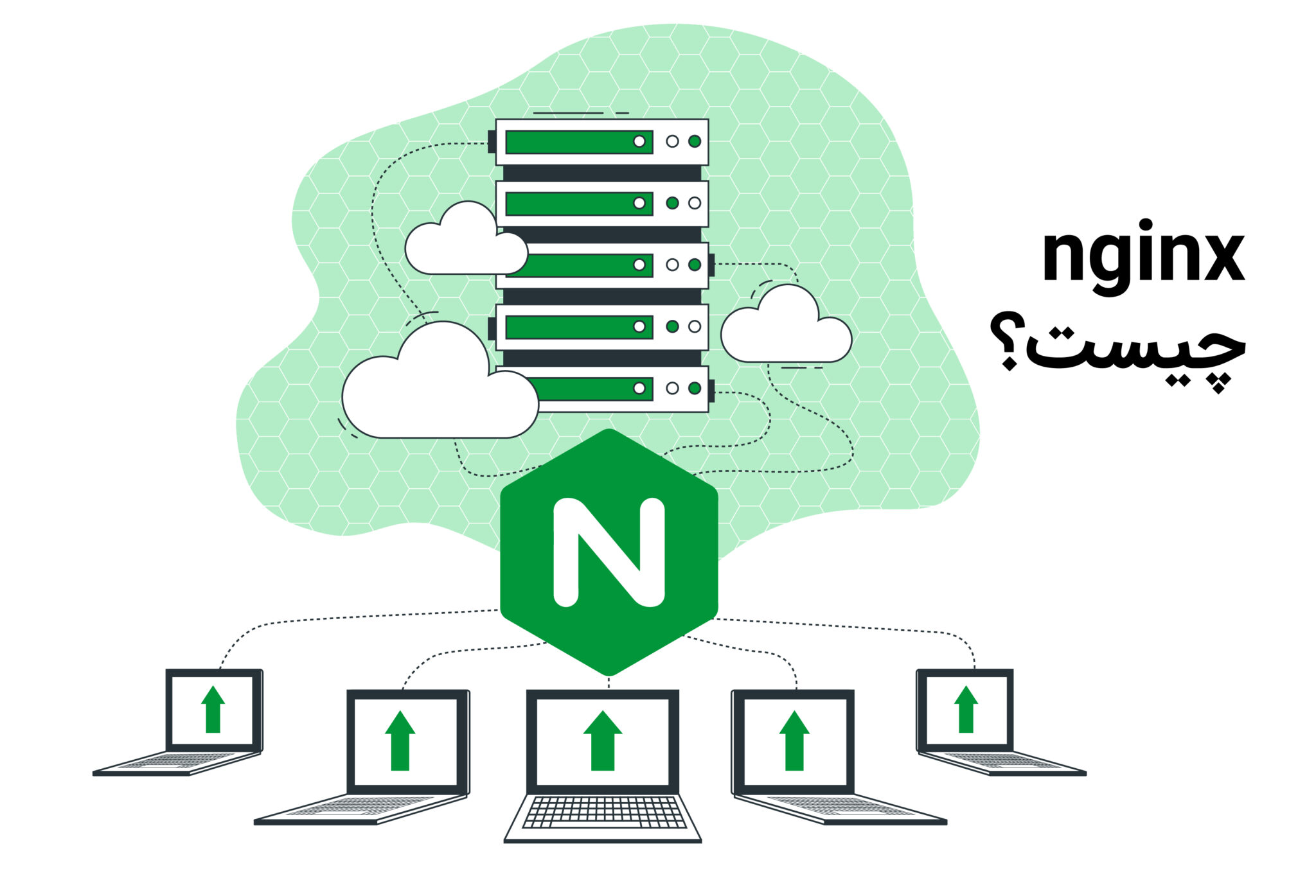 nginx چیست؟ - مجله هم‌روش